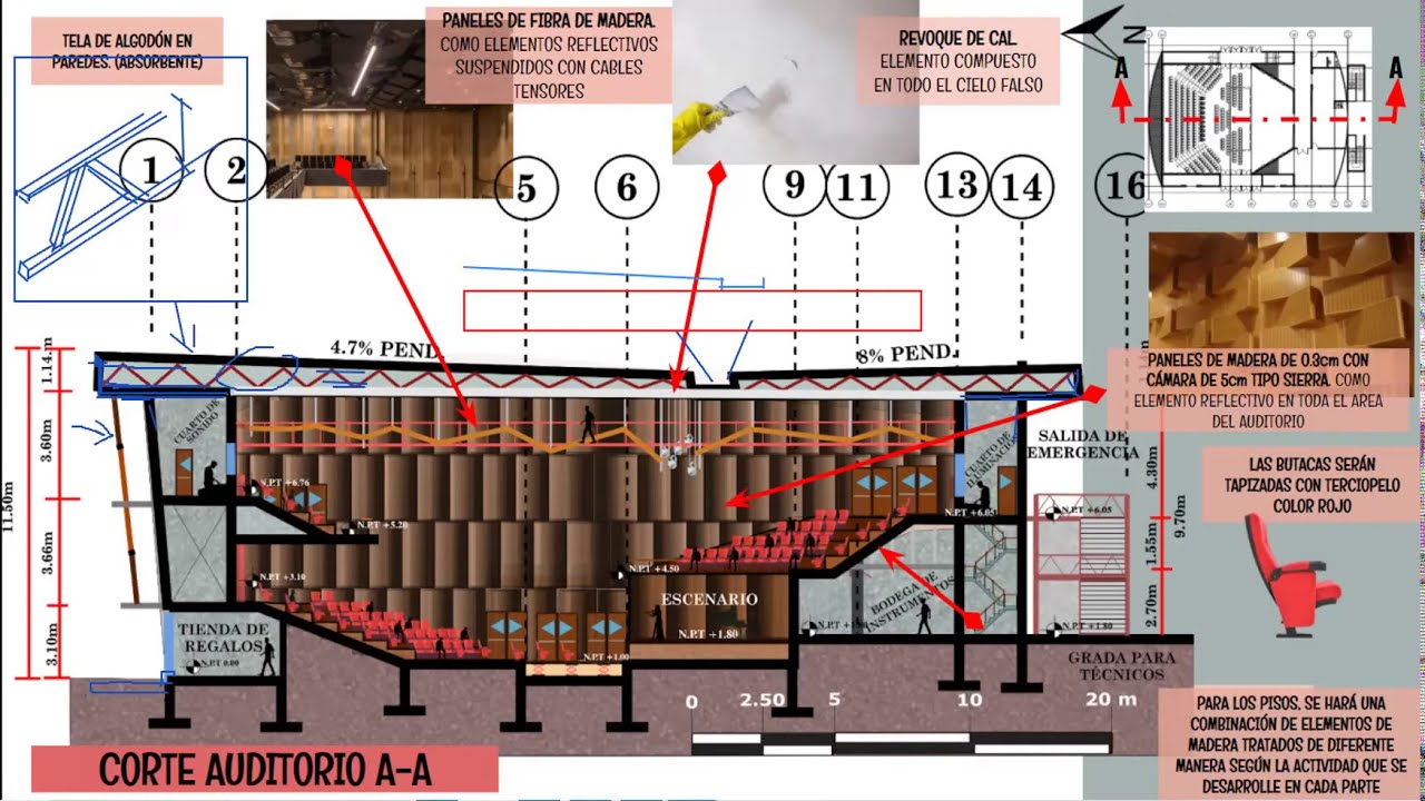 Jonathan Almendarez & Cristian Sierra - Cuarta Revisión para la Segunda Etapa del Proyecto - YouTube