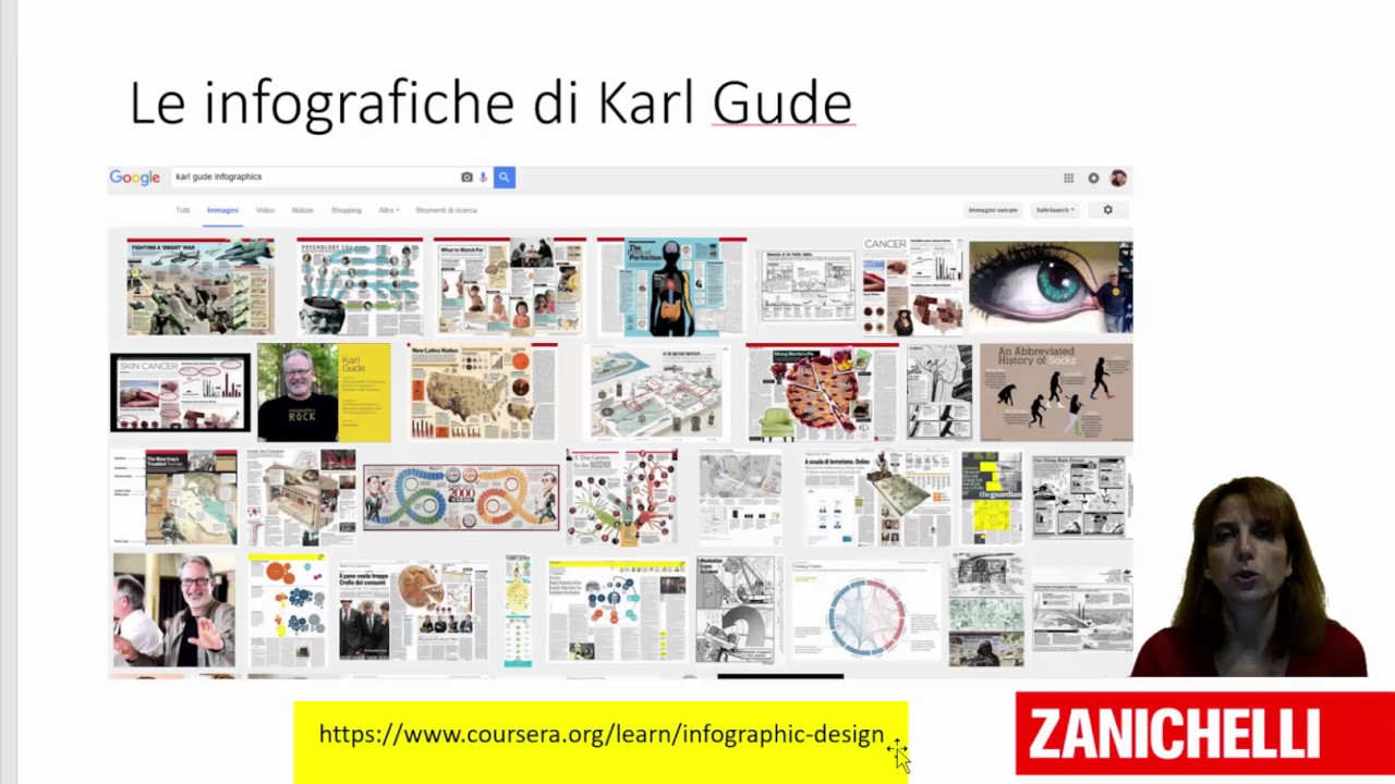 Cosa sono le infografiche - YouTube
