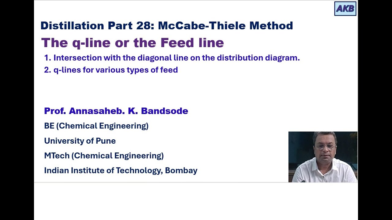 Distillation Part 28: q-lines for different types of feed. - YouTube