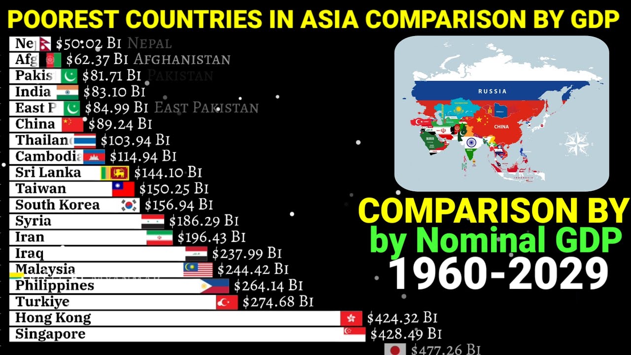 Poorest countries in Asia comparison by Nominal GDP|1960-2029 - YouTube