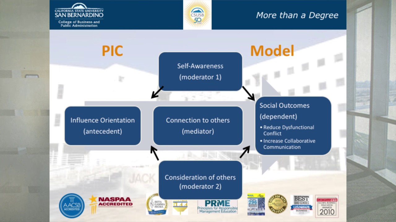 Personal Interpersonal Capacity with Dr. Craig Seal, CSUSB MBA Program ...