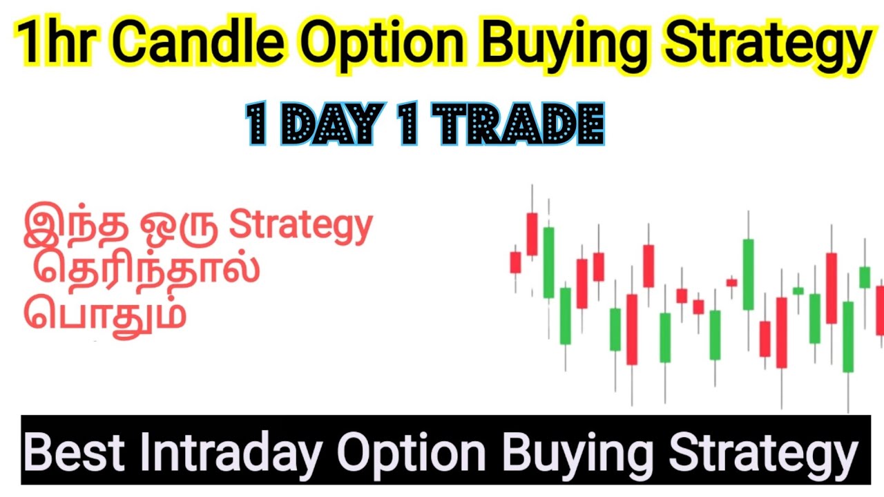 1 hr candle Strategy | Best Option Buying Strategy | Breakout Strategy ...