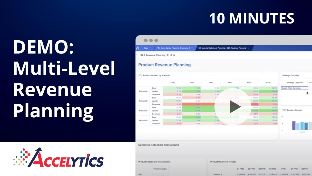 Multi-Level Revenue Planning in Anaplan Demo - Smart Revenue Planning ...