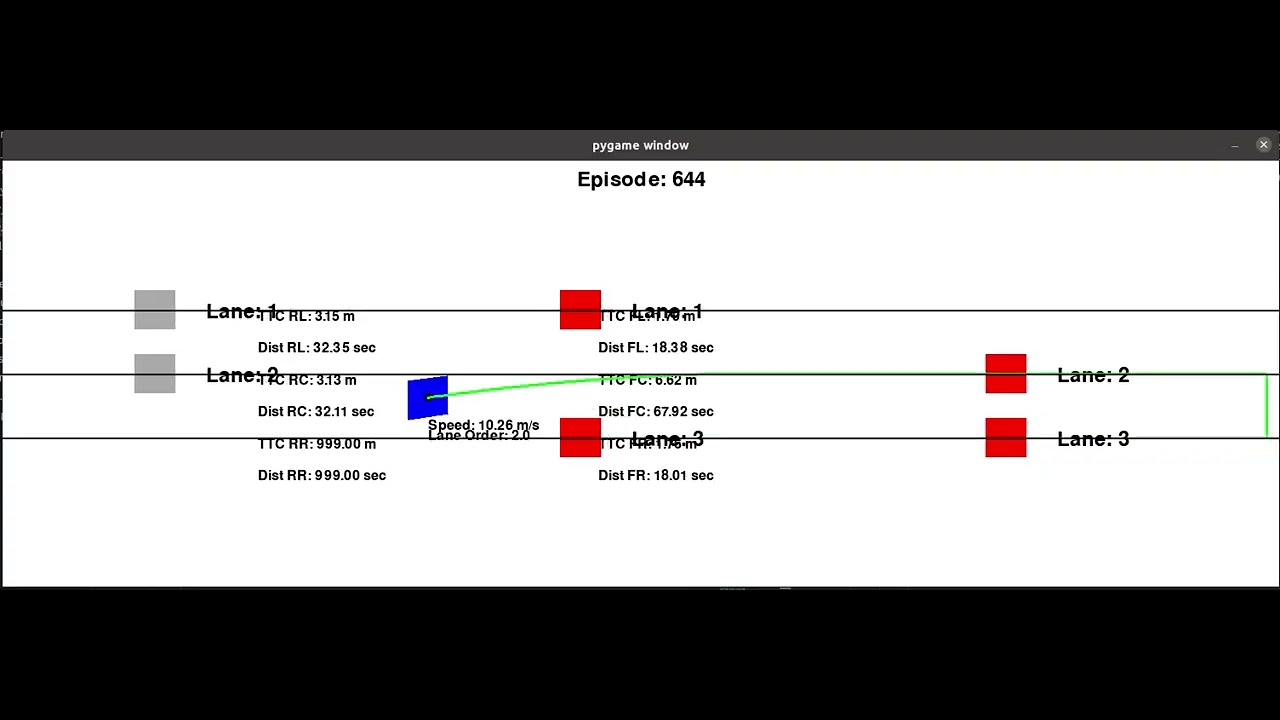 Reinforcement Learning Episode 664 - YouTube