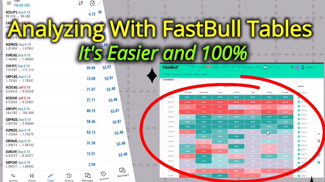 How to Find Forex Sniper Entries With FastBull Table - YouTube