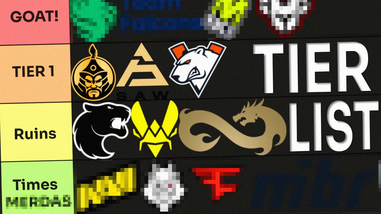 O RANKING DOS MELHORES TIMES DO MUNDO!!! TIER LIST CS2 - YouTube