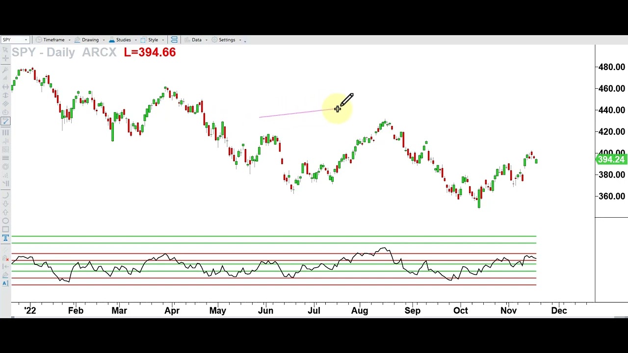 Critical Chart Analysis Tool: How to Draw a Line Segment in ...