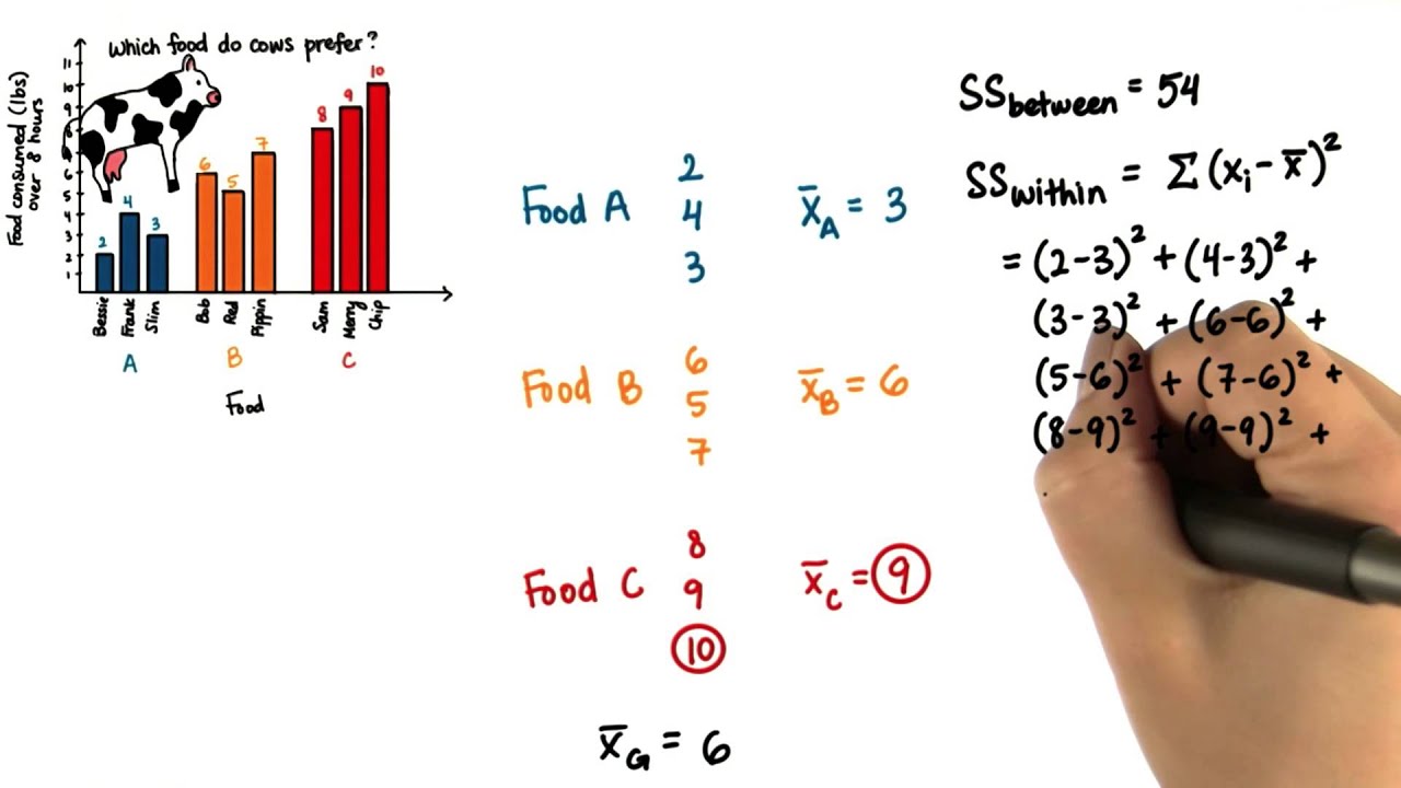SS Within - Intro to Inferential Statistics - YouTube