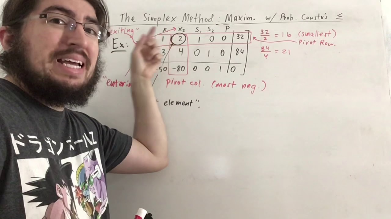 The Simplex Method: Maximization with Problem Constraints of the Form ≤ ...