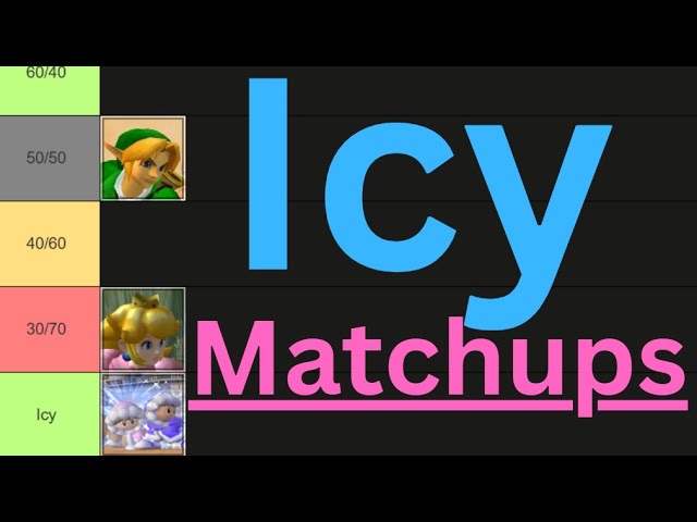 Ice Climbers Melee Matchup Chart