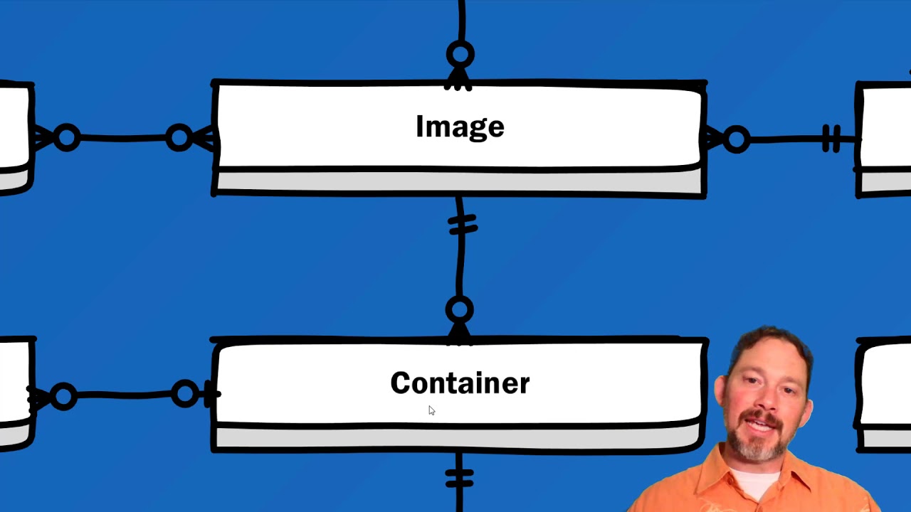 E26 Docker 101 For ASP Net Boilerplate Apps YouTube e26-docker-101-for-asp-net-boilerplate-apps-youtube