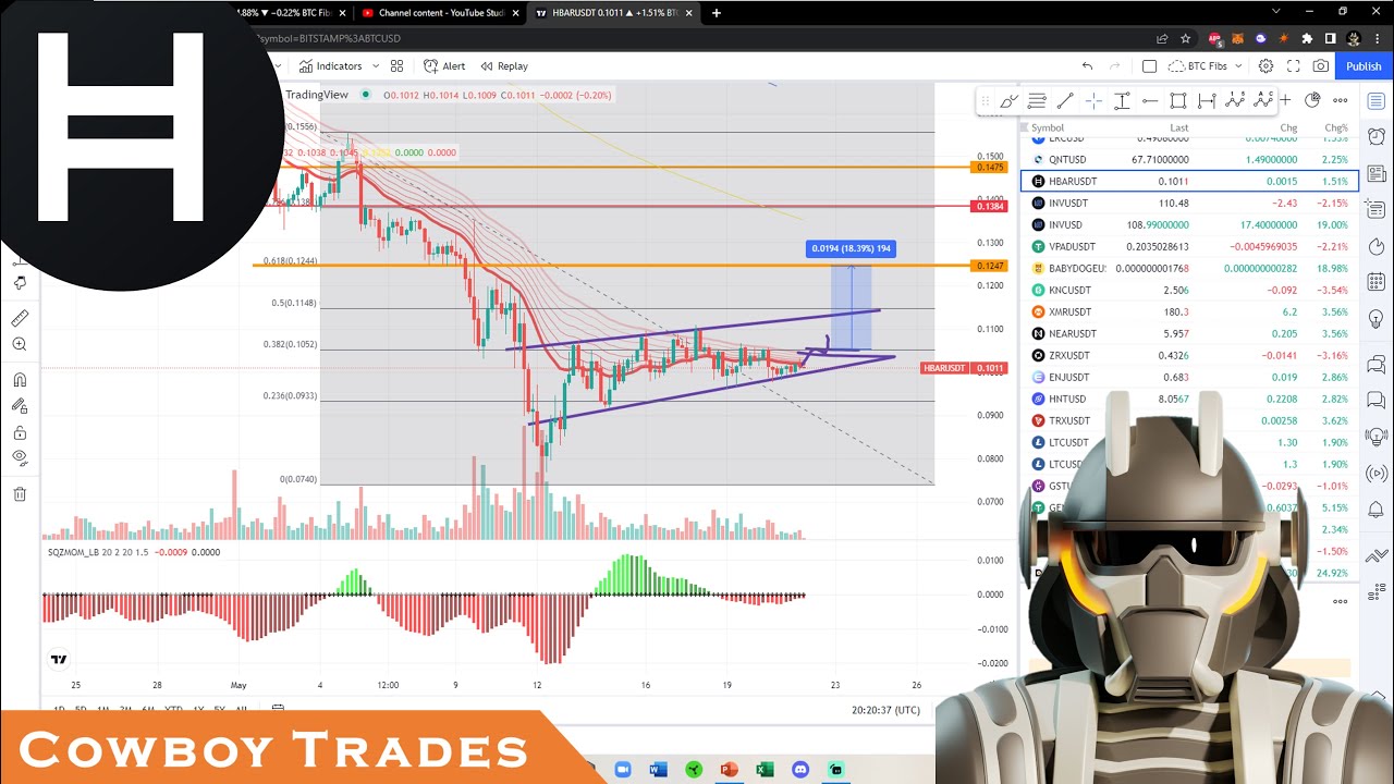 Hedera Hashgraph HBAR Coin - Crypto Technical Analysis and Price ...