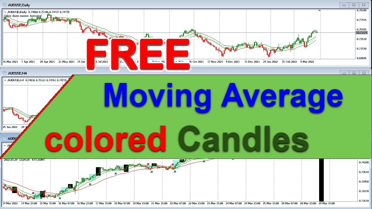 COLORED Moving Averages MACD Trend Candles - PART I - YouTube