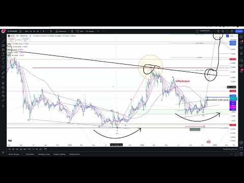 $API3 NEXT 10X - API3 TECHNICAL ANALYSIS - YouTube