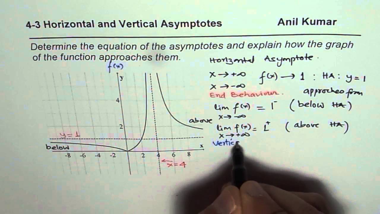 Analyse Horizontal and Vertical Asymptote and behaviour near them - YouTube
