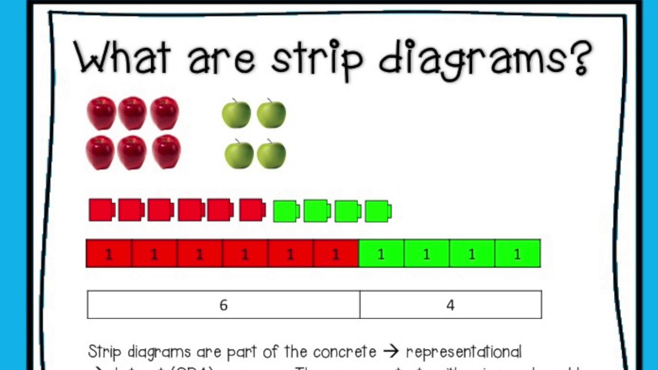 Strip Diagram K 2 - YouTube
