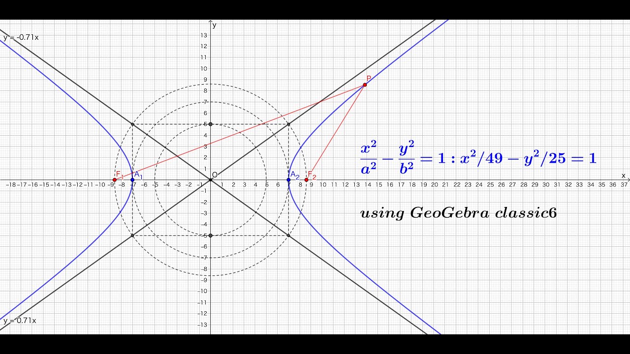How to illustrate the standard type of Hyperbola and Asymptote using GeoGebra classic6. - YouTube