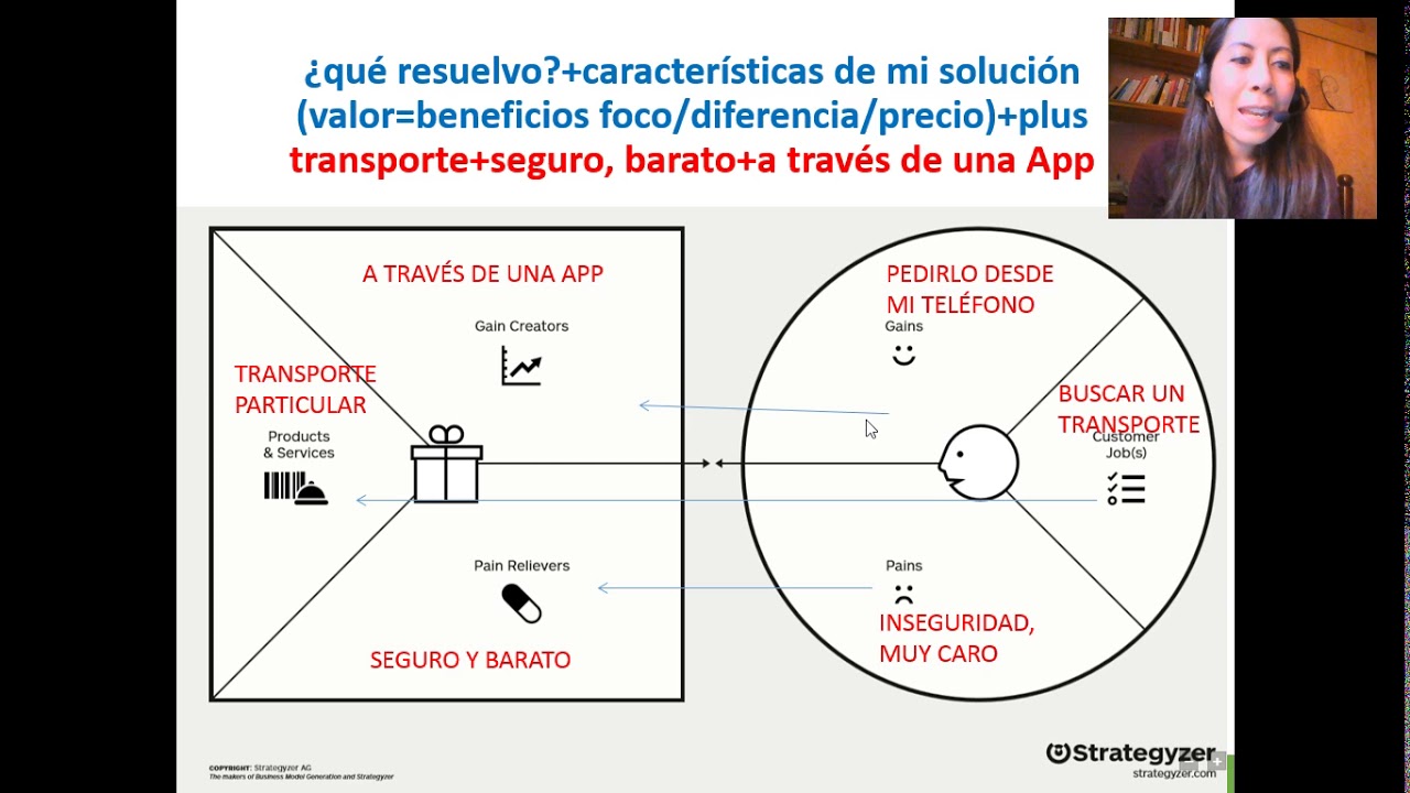 Value Proposition - YouTube