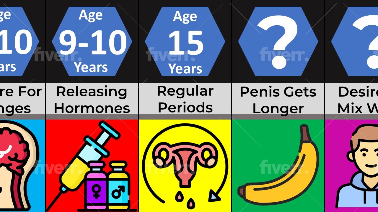 Comparison: Puberty - YouTube