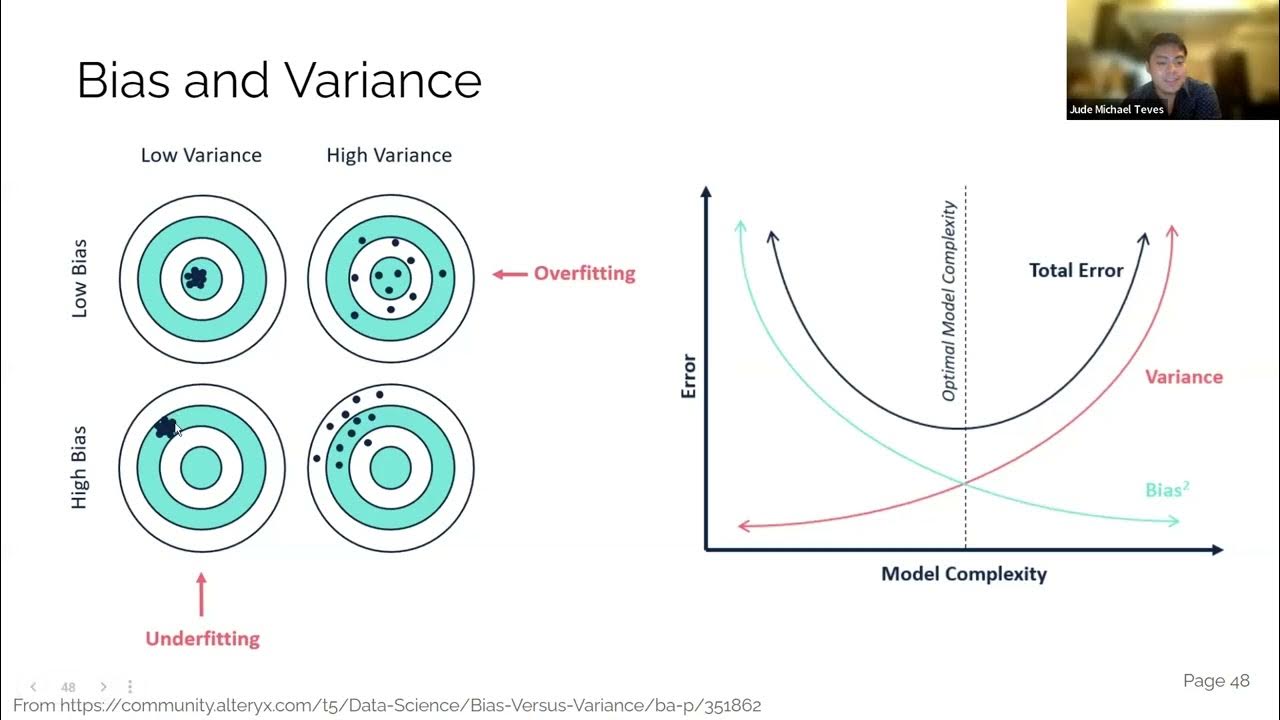 Practical ML pt5 - Bias-Variance Analysis - YouTube