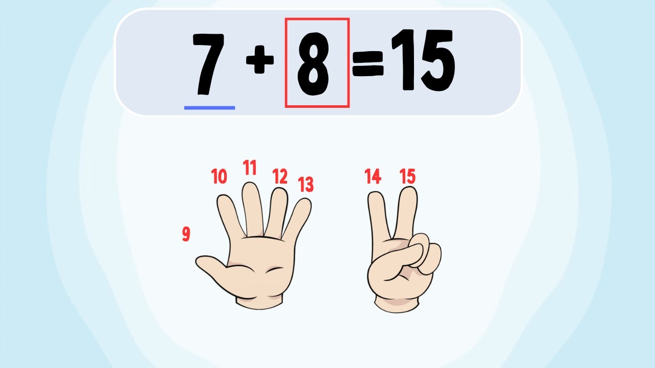 Learn Addition for Kids | Addition By Counting Up - YouTube