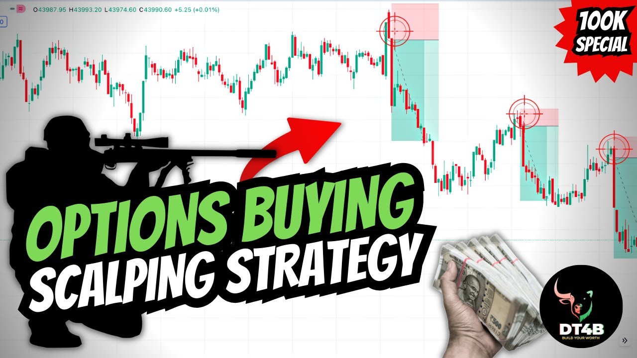 OPTIONS BUYING SCALPING STRATEGY THAT TRULY WORKS | DT4B - YouTube