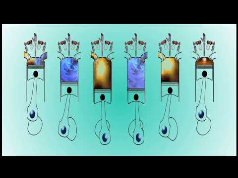 Function of 6-Cylinder Engine - YouTube