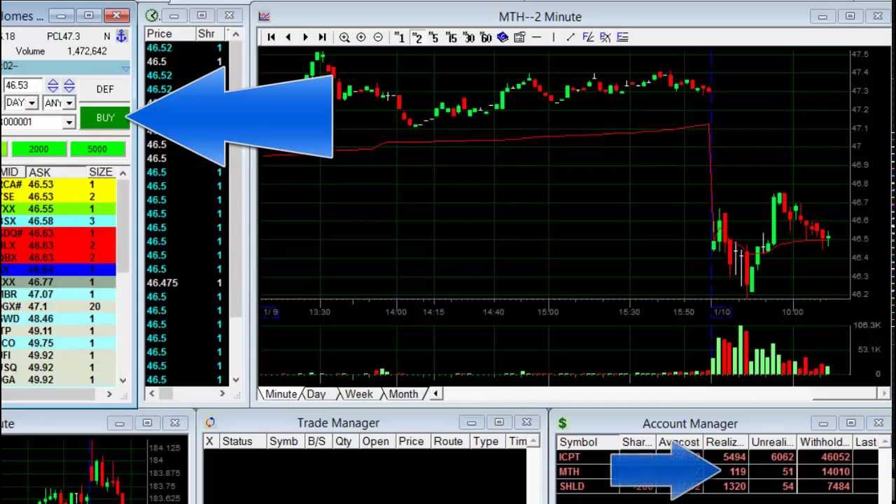 Day Trading for $13,436 in one hour! - Meir Barak - YouTube