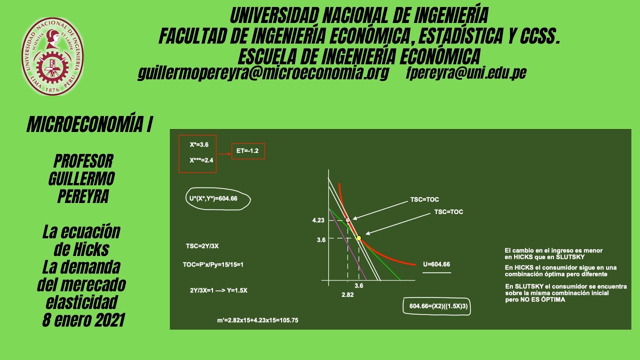 Microeconomía I: La ecuación de Hicks, la demanda del mercado y ...