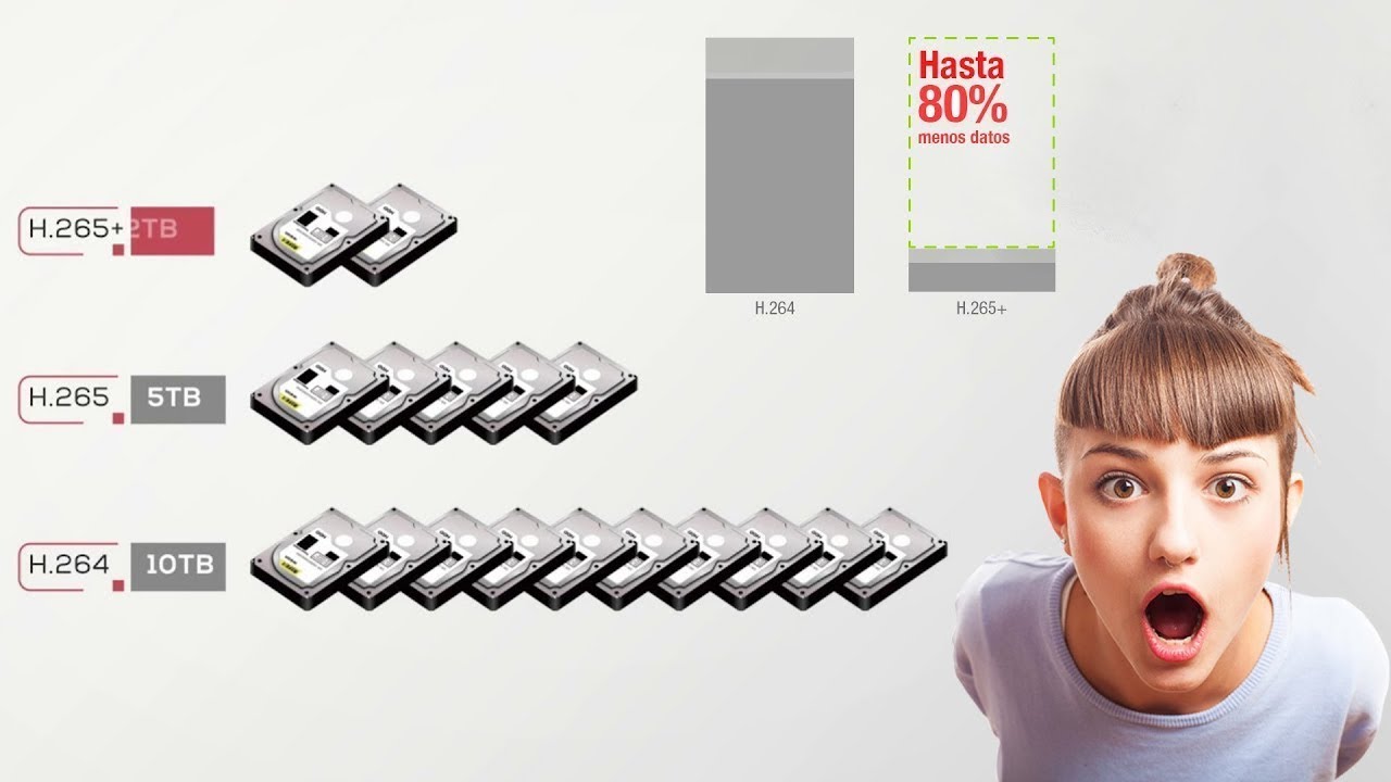 Hikvision - H264 vs H265 - YouTube