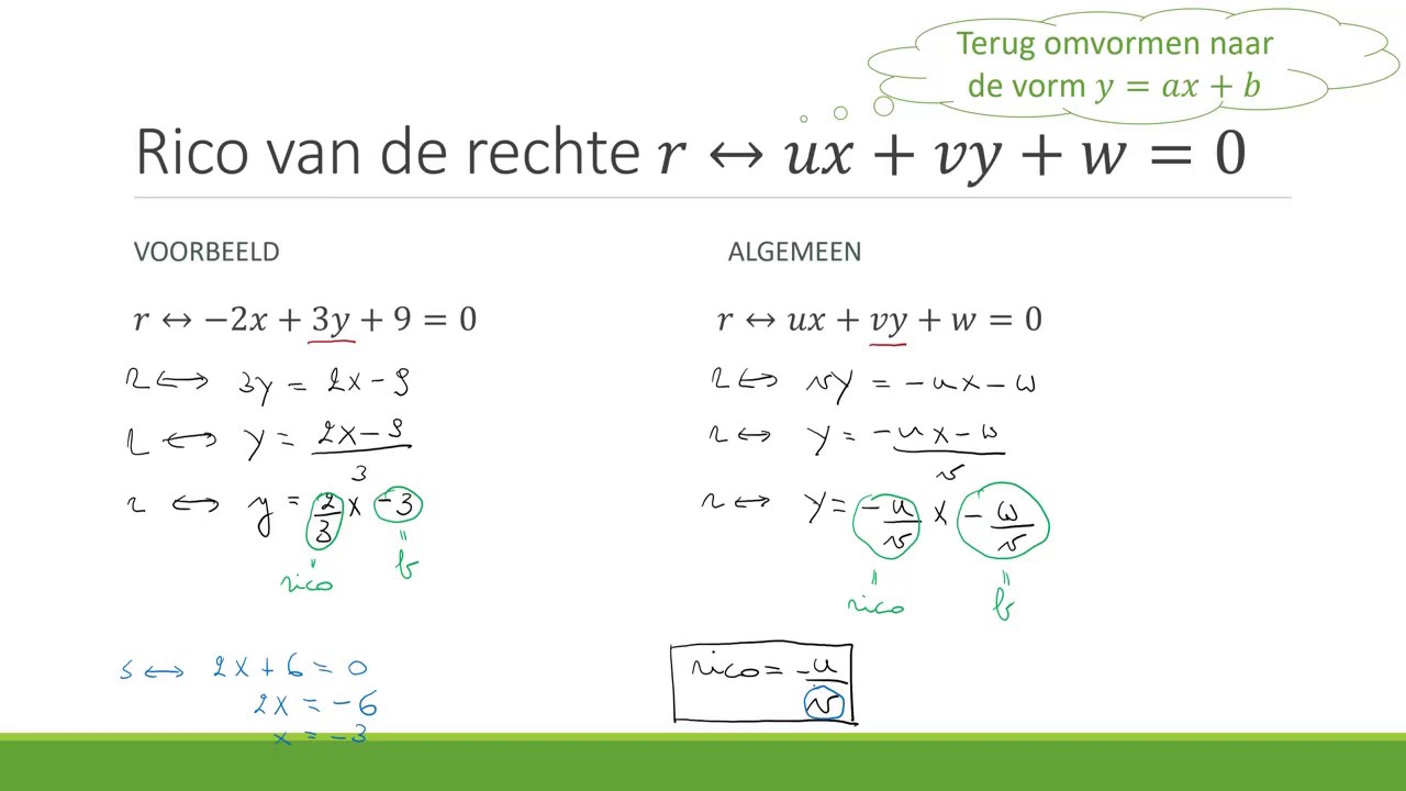 Wiskunde Analytische Meetkunde - Algemene vergelijking van een rechte ...