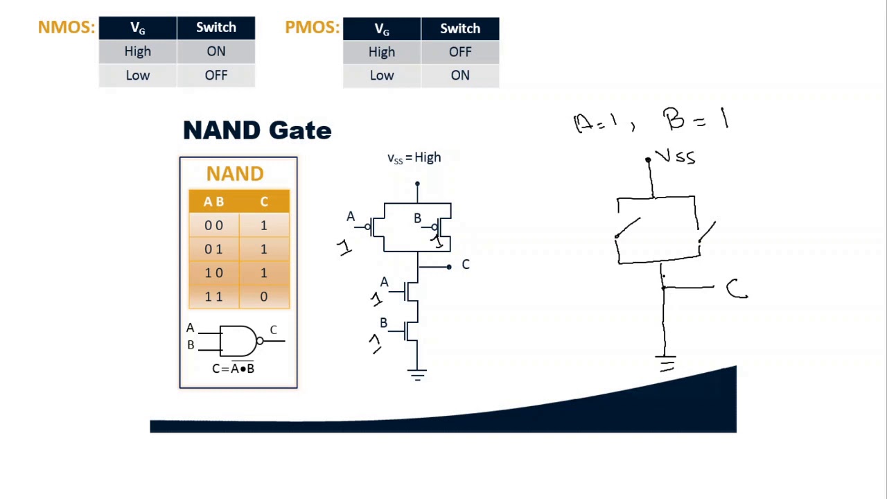 CMOS Logic gates| CMOS logic circuits| CMOS logic family| CMOS NAND ...