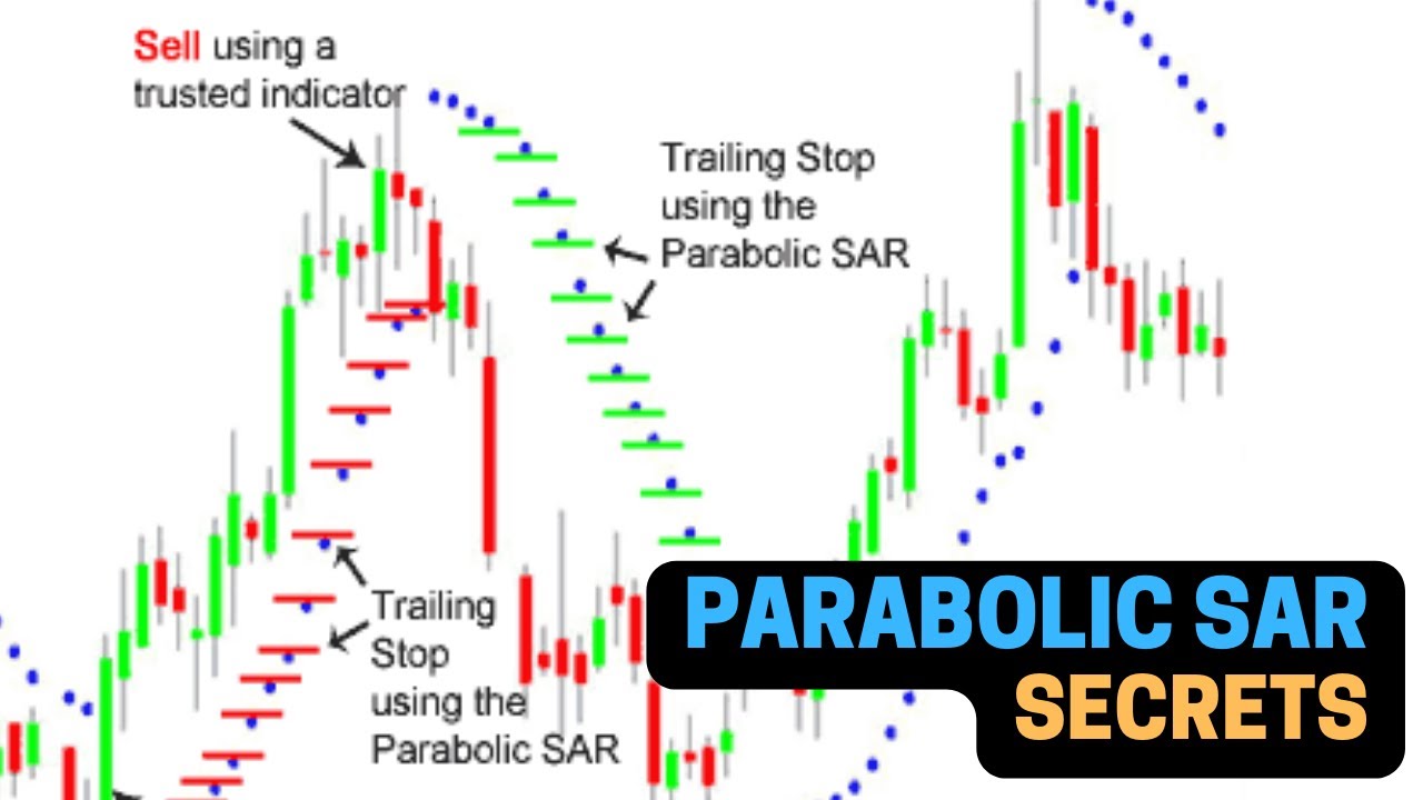 Parabolic SAR Indicator Trading Strategy Explained (Forex, Crypto ...