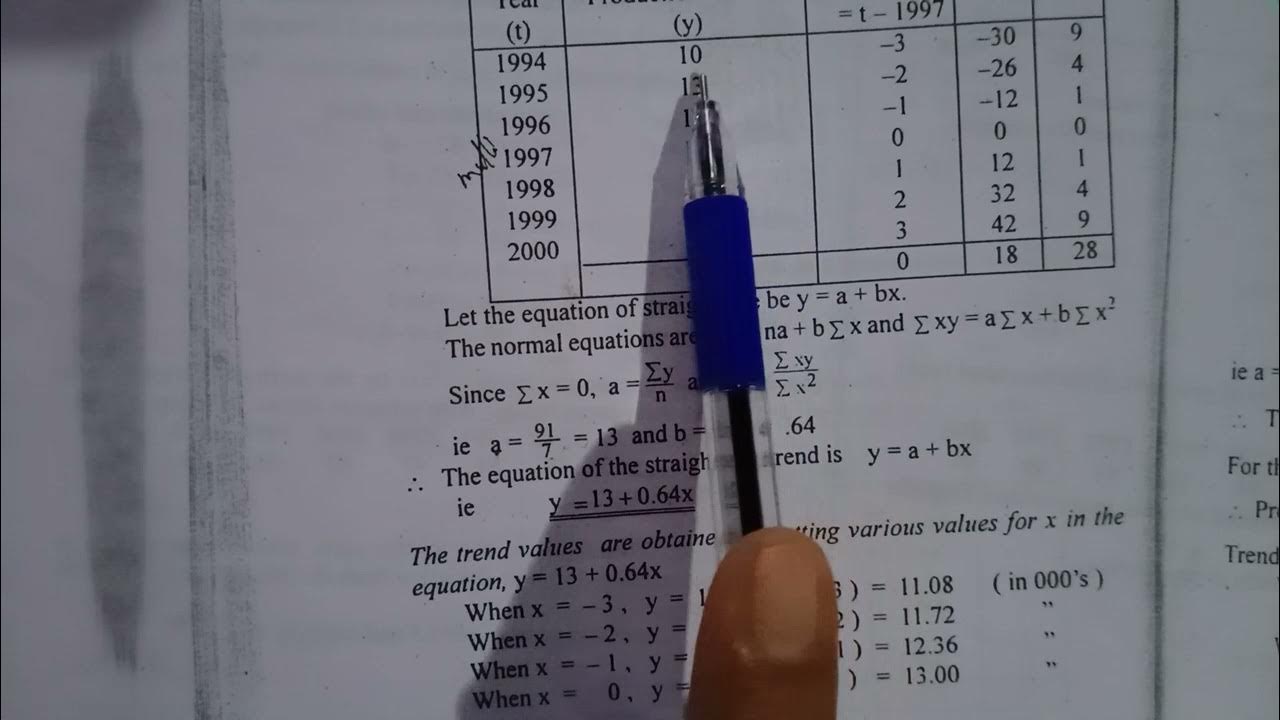 Method of Least Squares|Measuring Trend|chapter2|Index number|4 sem QT|BA ECO|Calicut University ...