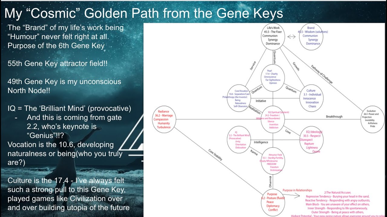 Definitive Explanation and Reasons why I believe in Cosmic aka True ...