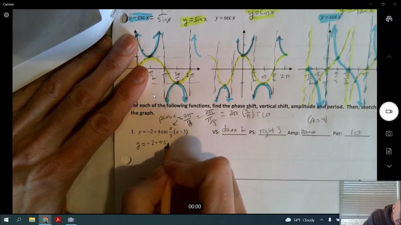 A2TH: Graphing Reciprocal Trig Functions (Cosecant, Secant, and Tangent ...