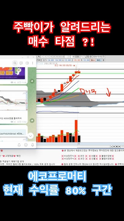 에코프로머티 매수타점 에코프로머티주식 에코프로머티주가 에코프로머티목표가 에코프로머티 에코앤드림 에코프로에이치엔 주가전망 에코프로머티주가전망 Youtube