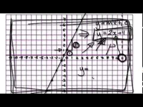 Video 545 - Graphs - Using an equation to extrapolate - YouTube