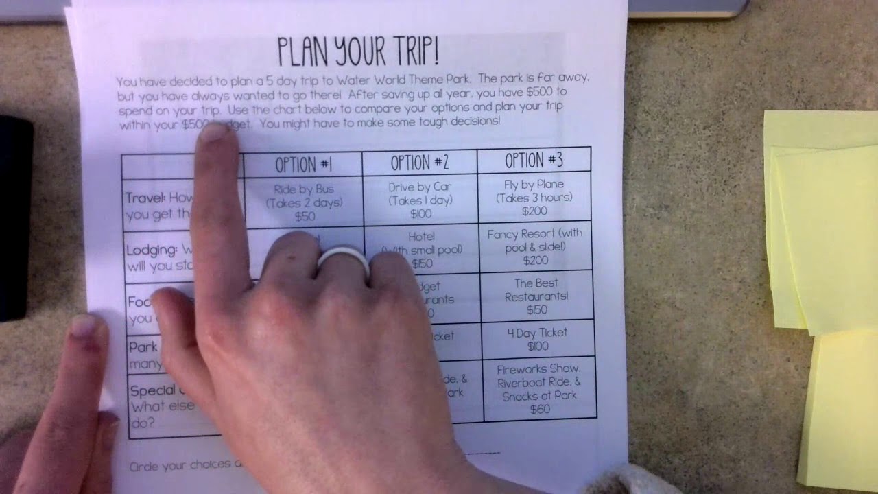 Planned vs Unplanned Spending 3rd grade - YouTube