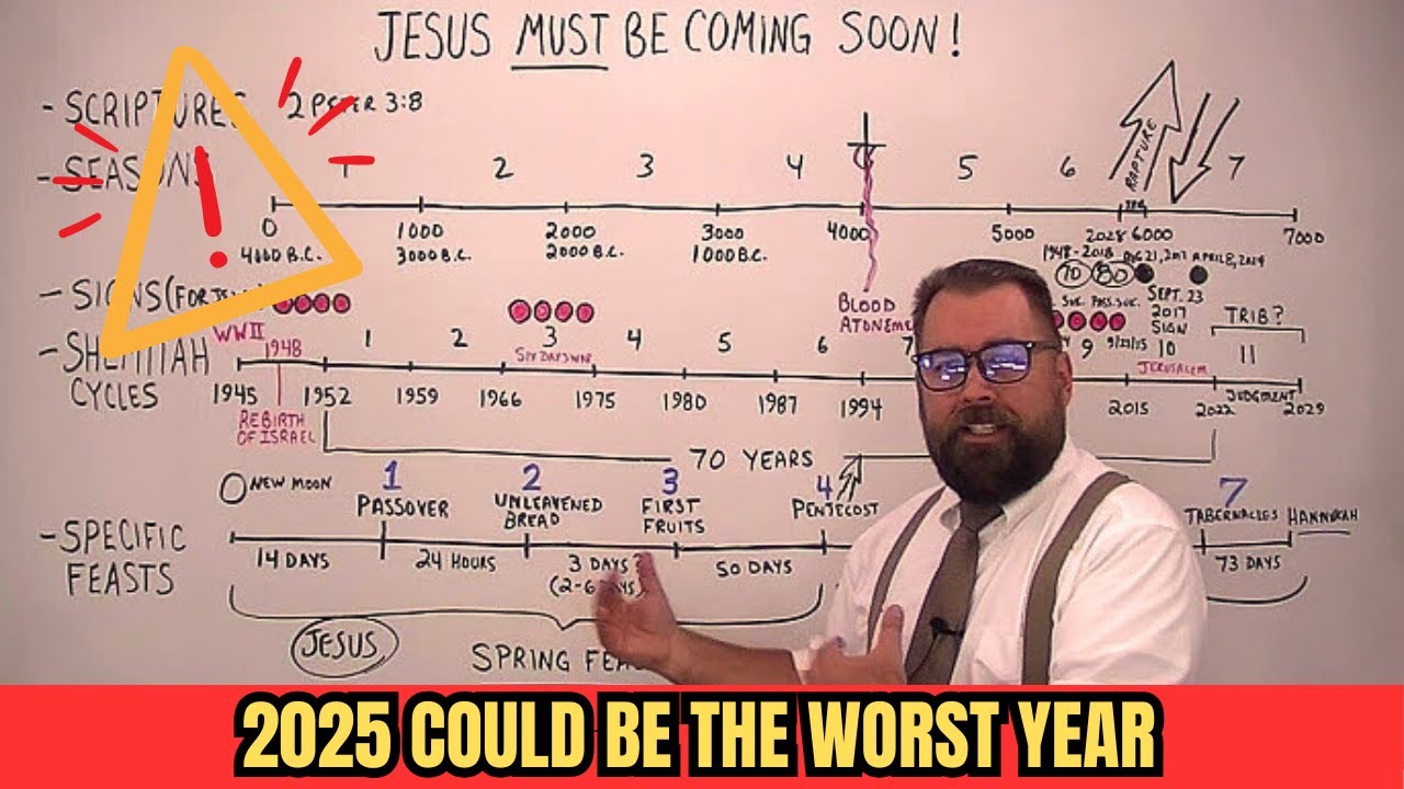 "Robert Breaker: 2025 - The Final Countdown for the End Times" - YouTube