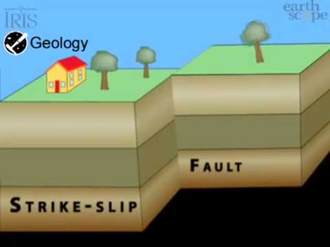 Strike Slip Fault Animation