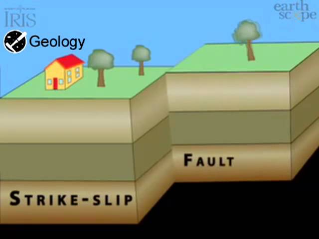 Oblique Slip Fault