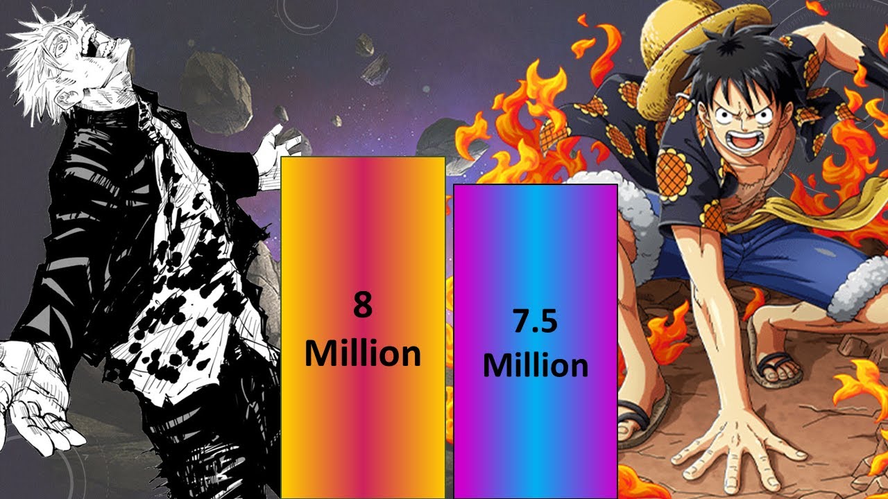 Gojo Vs Luffy Power Levels - YouTube