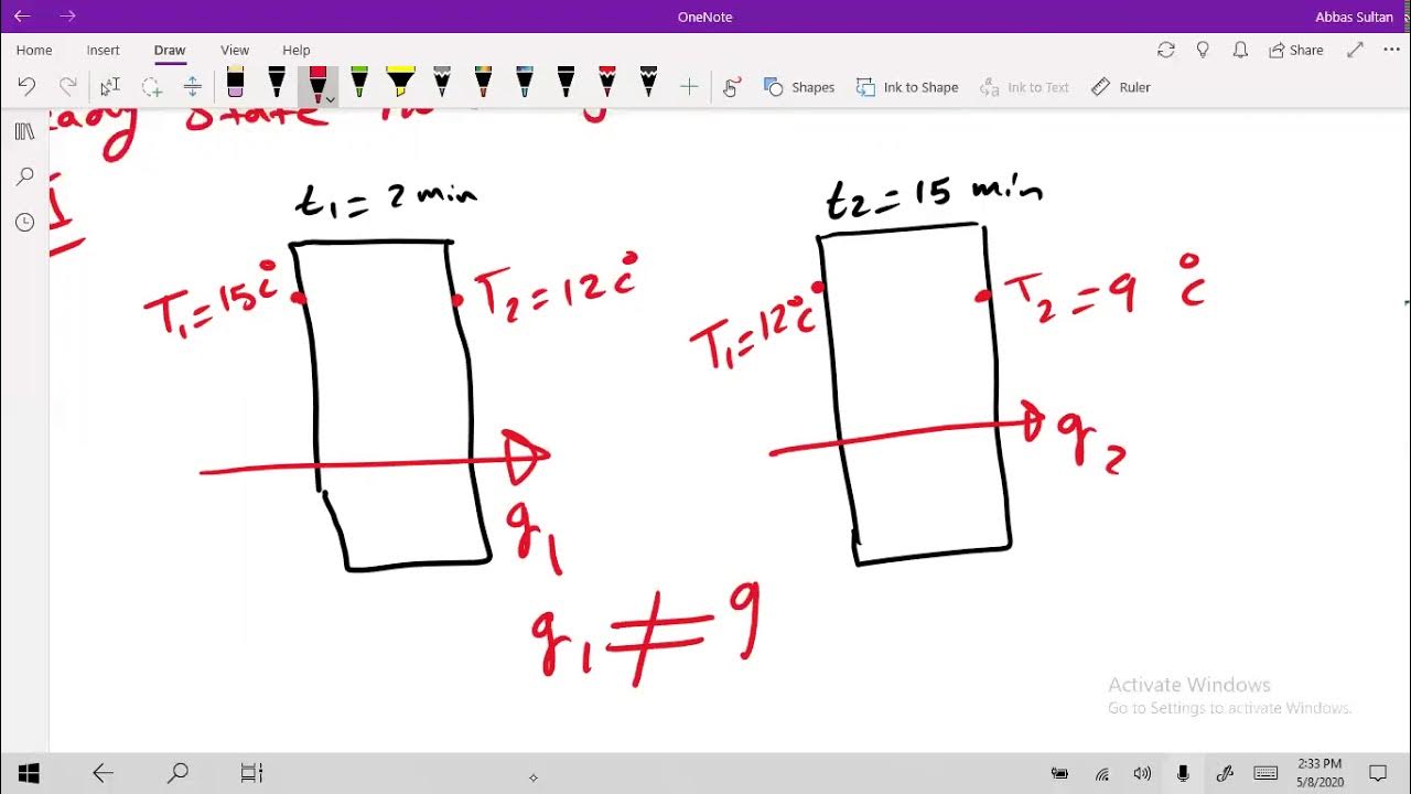 Lecture 7 part#1 - YouTube
