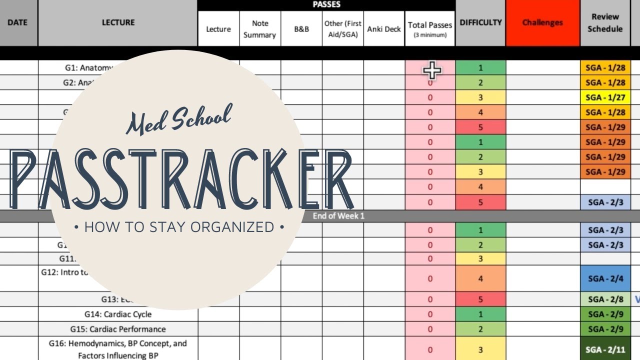 Medical School Passtracker Basics - YouTube