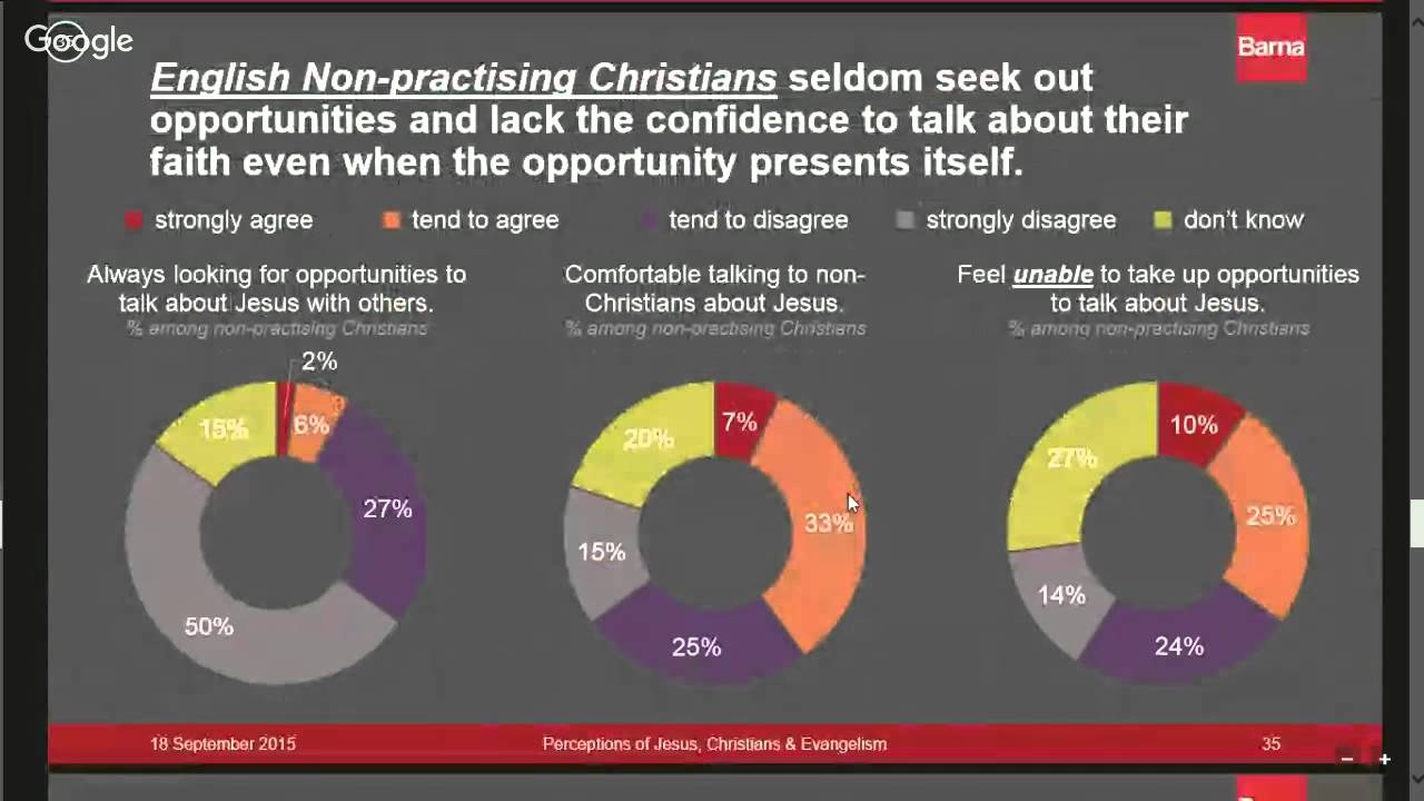 UK Perceptions of Jesus and Christians (Research Findings by Barna ...