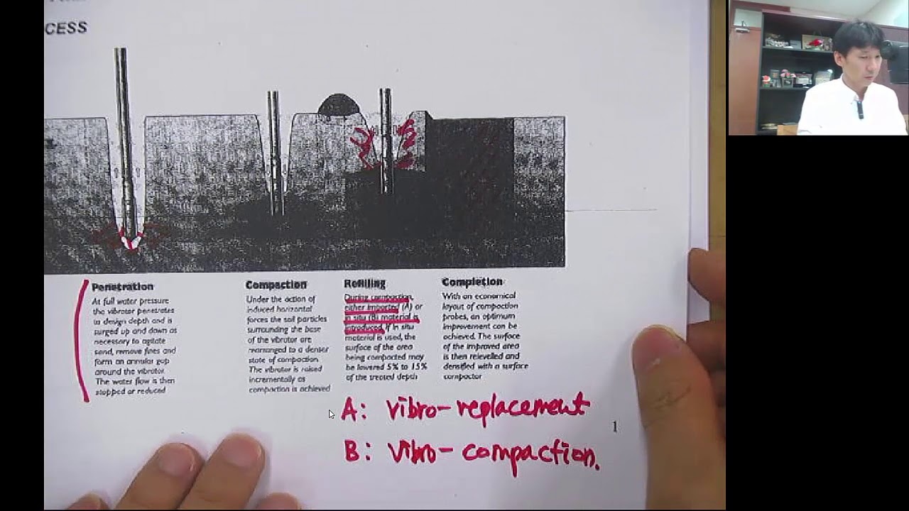 CE437_Lec05_Deep Compaction Techniques - YouTube