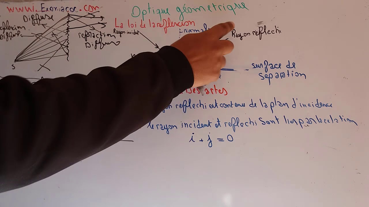 Ep #02 Cours Optique géométrique loi de reflexion partie 2 - YouTube