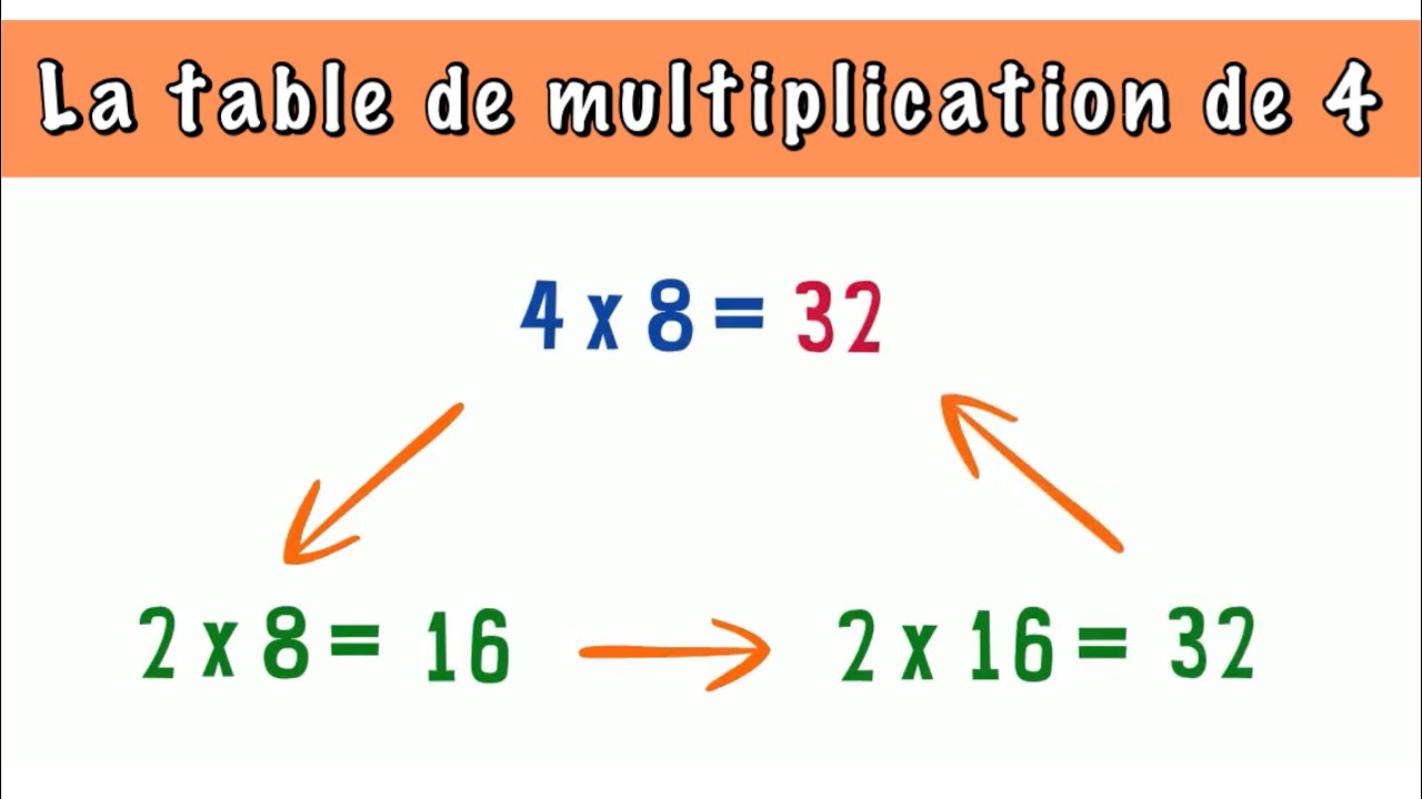 La table de multiplication de 4 -CE1 - YouTube