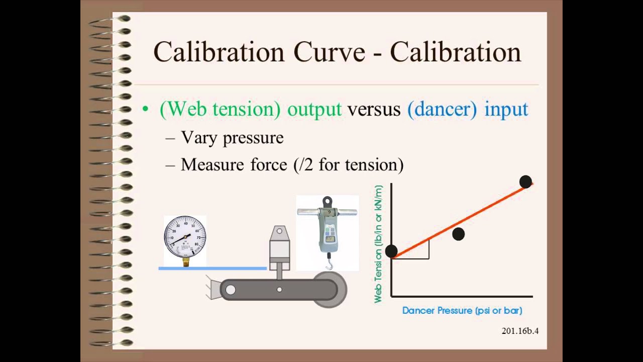 Web201.16b - Dancer Calibration - YouTube